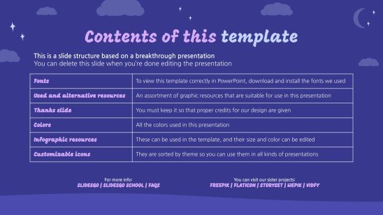 Sleep & Emotions Processing Breakthrough | Google Slides & PPT