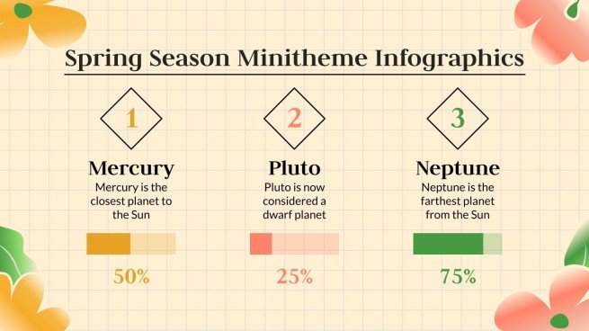 Spring Season Minitheme Infographics | Google Slides and PPT