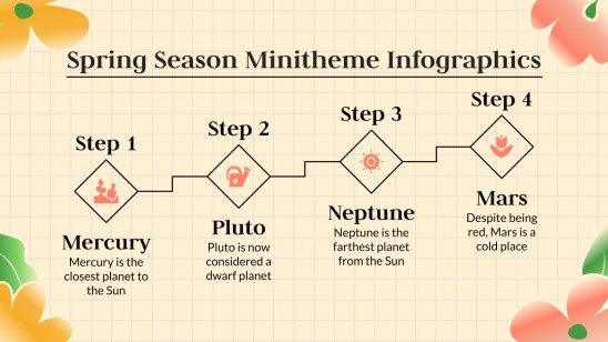 Spring Season Minitheme Infographics | Google Slides and PPT