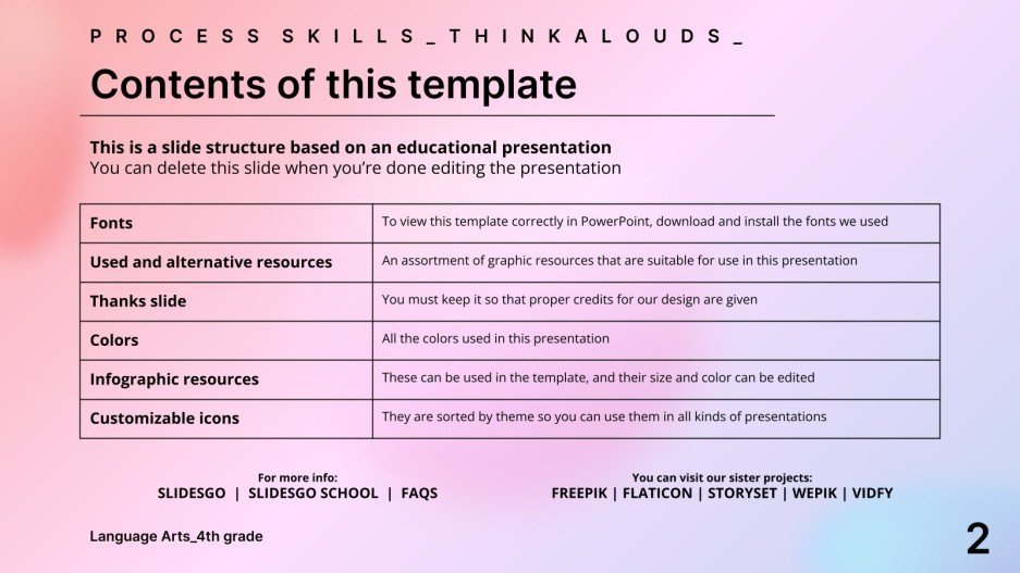 Language Arts: Process Skills, Think Alouds | Google Slides