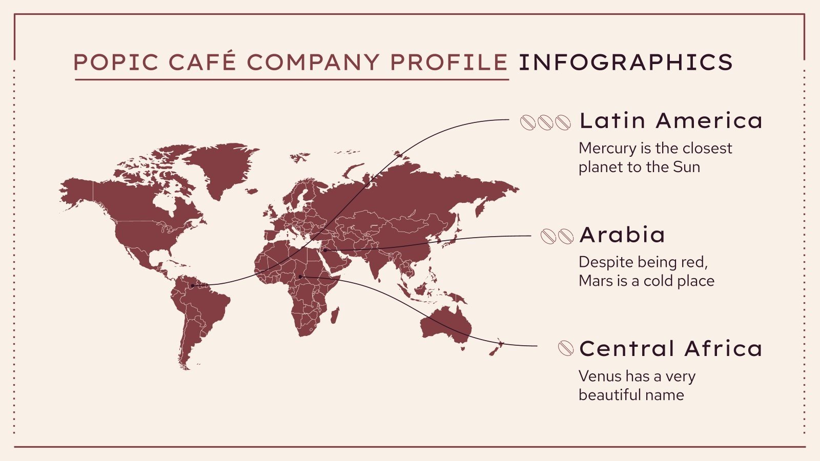 Popic Café Company Profile Infographics | Google Slides & PPT