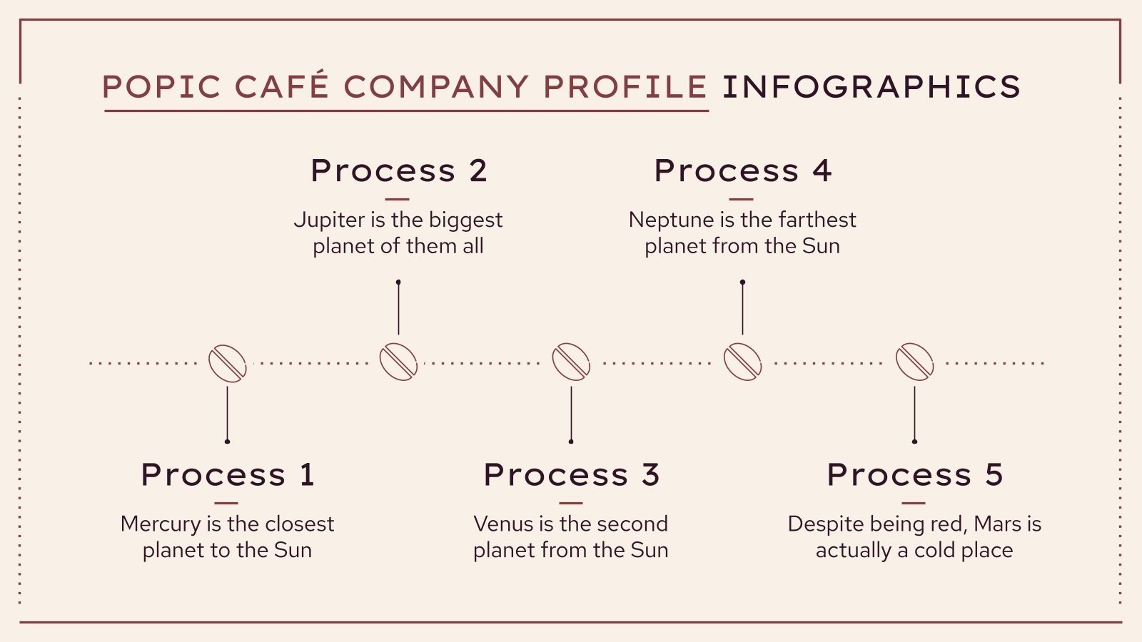 Popic Café Company Profile Infographics | Google Slides & PPT