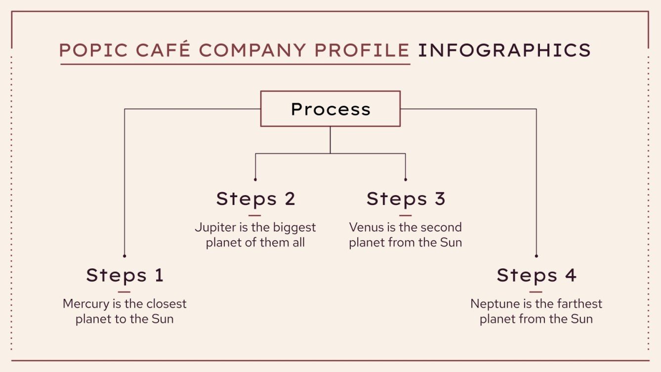 Popic Café Company Profile Infographics | Google Slides & PPT