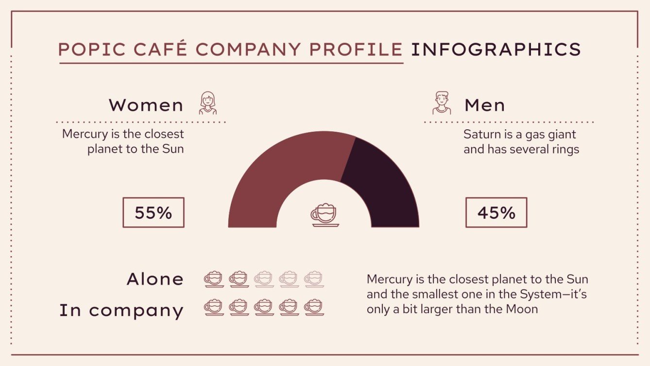 Popic Café Company Profile Infographics | Google Slides & PPT