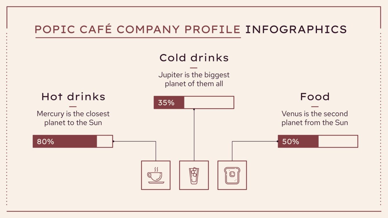 Popic Café Company Profile Infographics | Google Slides & PPT
