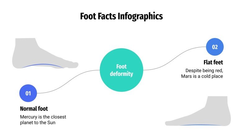 Foot Facts Infographics | Google Slides and PowerPoint