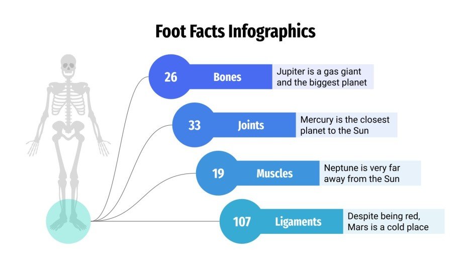 Foot Facts Infographics | Google Slides and PowerPoint