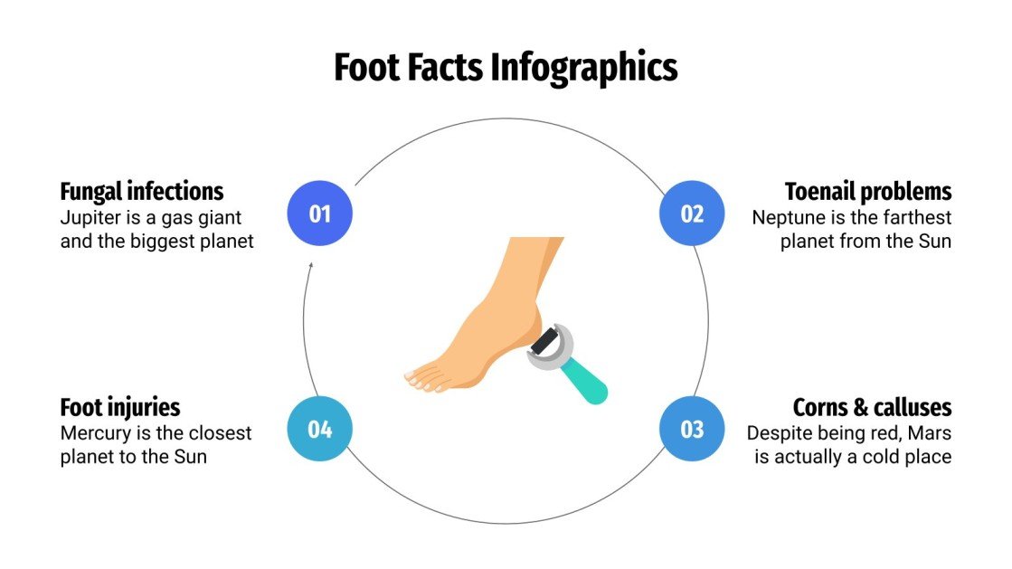 Foot Facts Infographics | Google Slides and PowerPoint