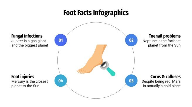 Foot Facts Infographics | Google Slides and PowerPoint