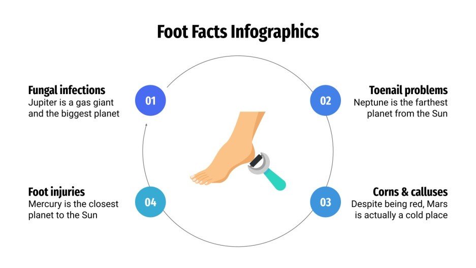 Foot Facts Infographics | Google Slides and PowerPoint