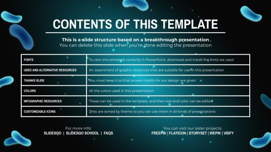 Botulism Breakthrough | Google Slides and PowerPoint