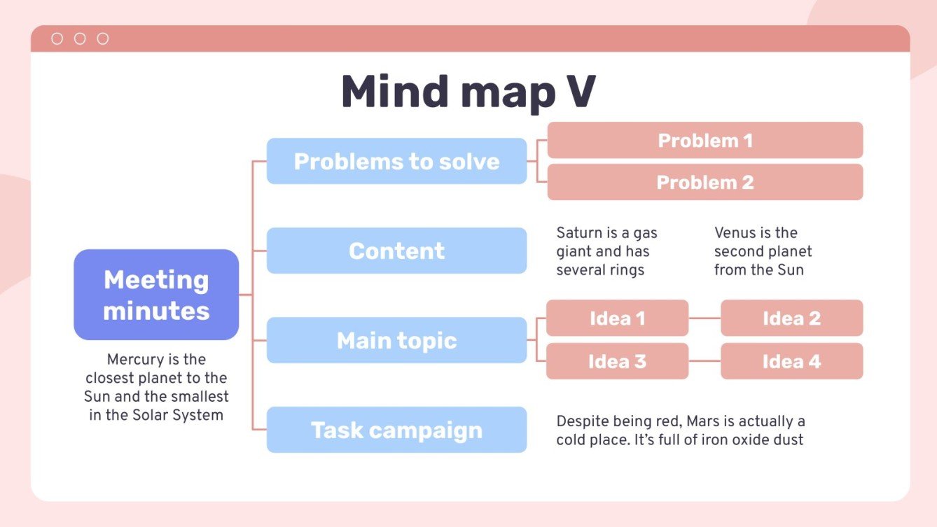 Mind Maps for Meetings | Google Slides and PowerPoint