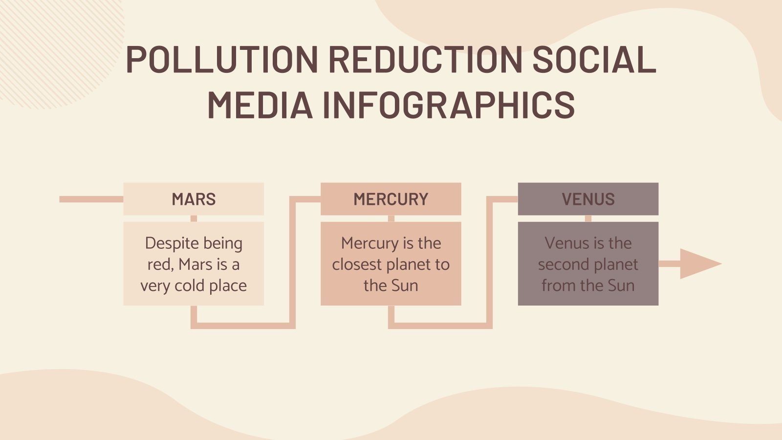 Pollution Reduction Social Media Infographics | Google Slides