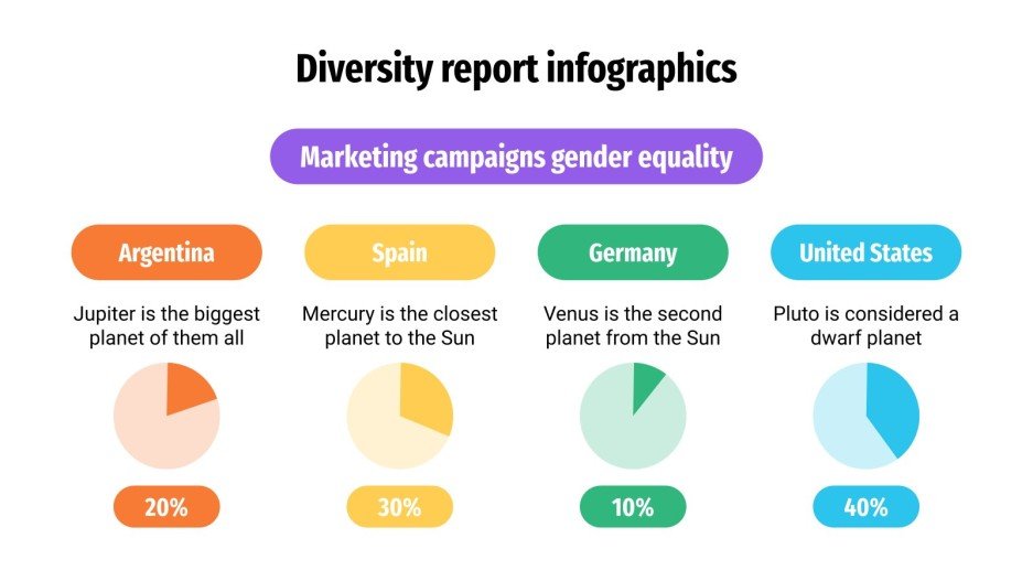 Diversity Report Infographics | Google Slides & PowerPoint