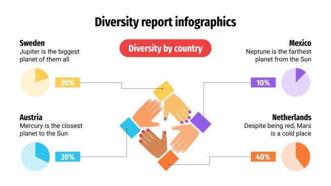 Diversity Report Infographics | Google Slides & PowerPoint