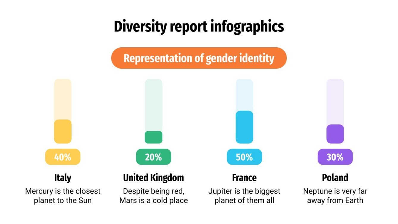 Diversity Report Infographics | Google Slides & PowerPoint