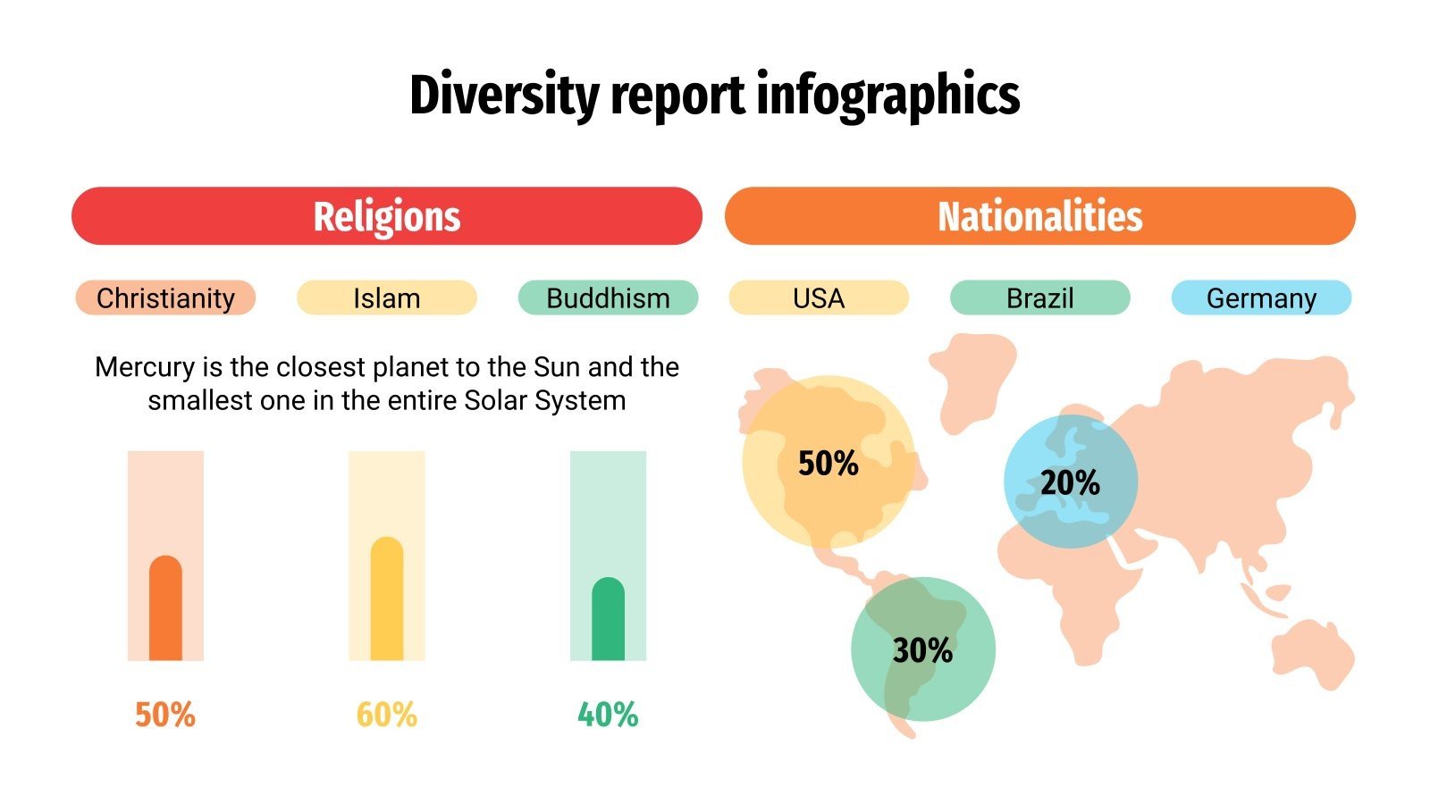 Diversity Report Infographics | Google Slides & PowerPoint