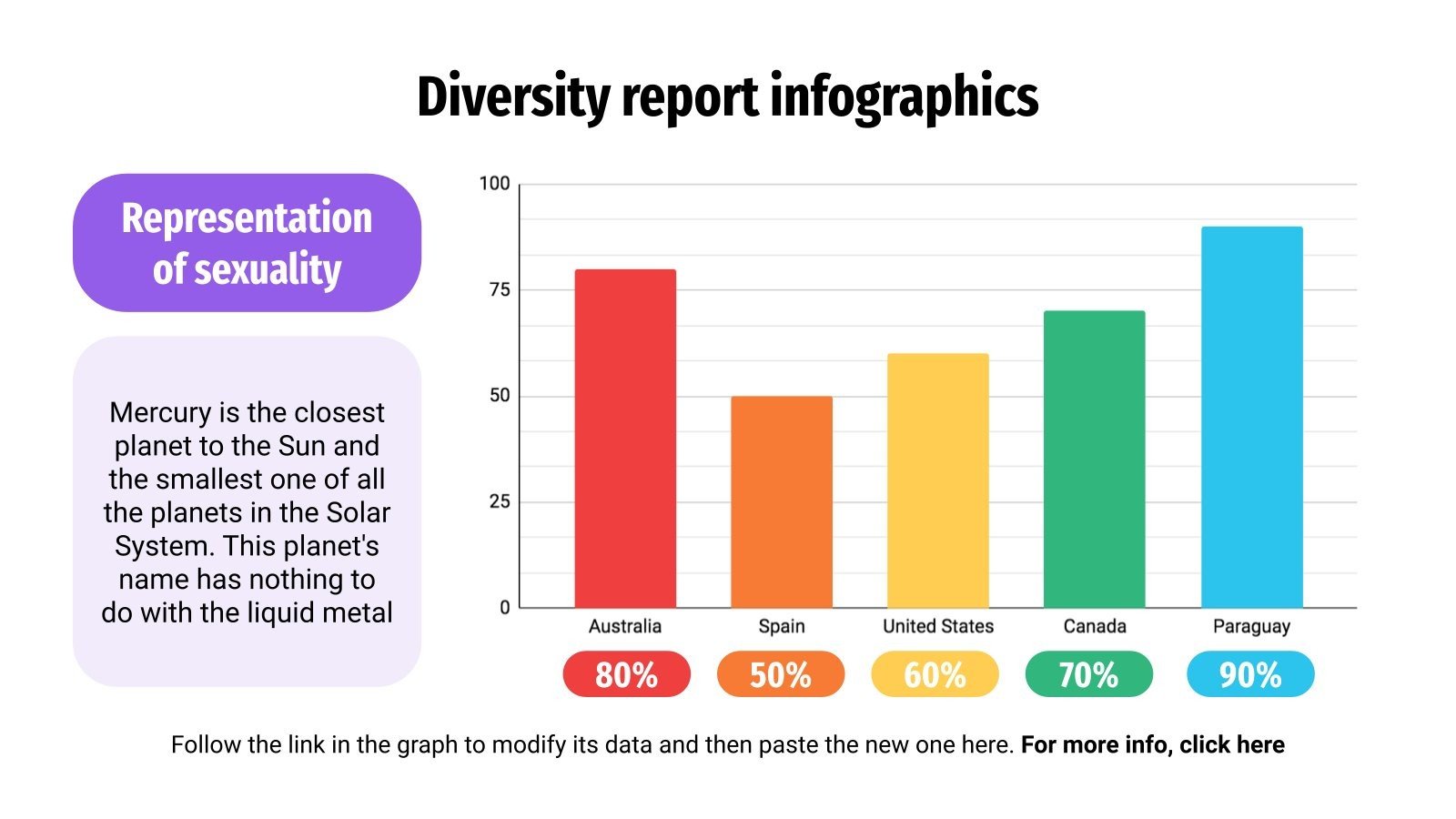 Diversity Report Infographics | Google Slides & PowerPoint