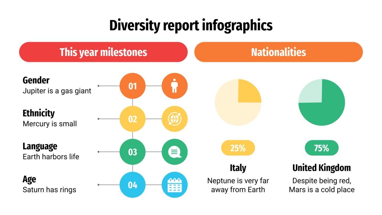 Diversity Report Infographics | Google Slides & PowerPoint