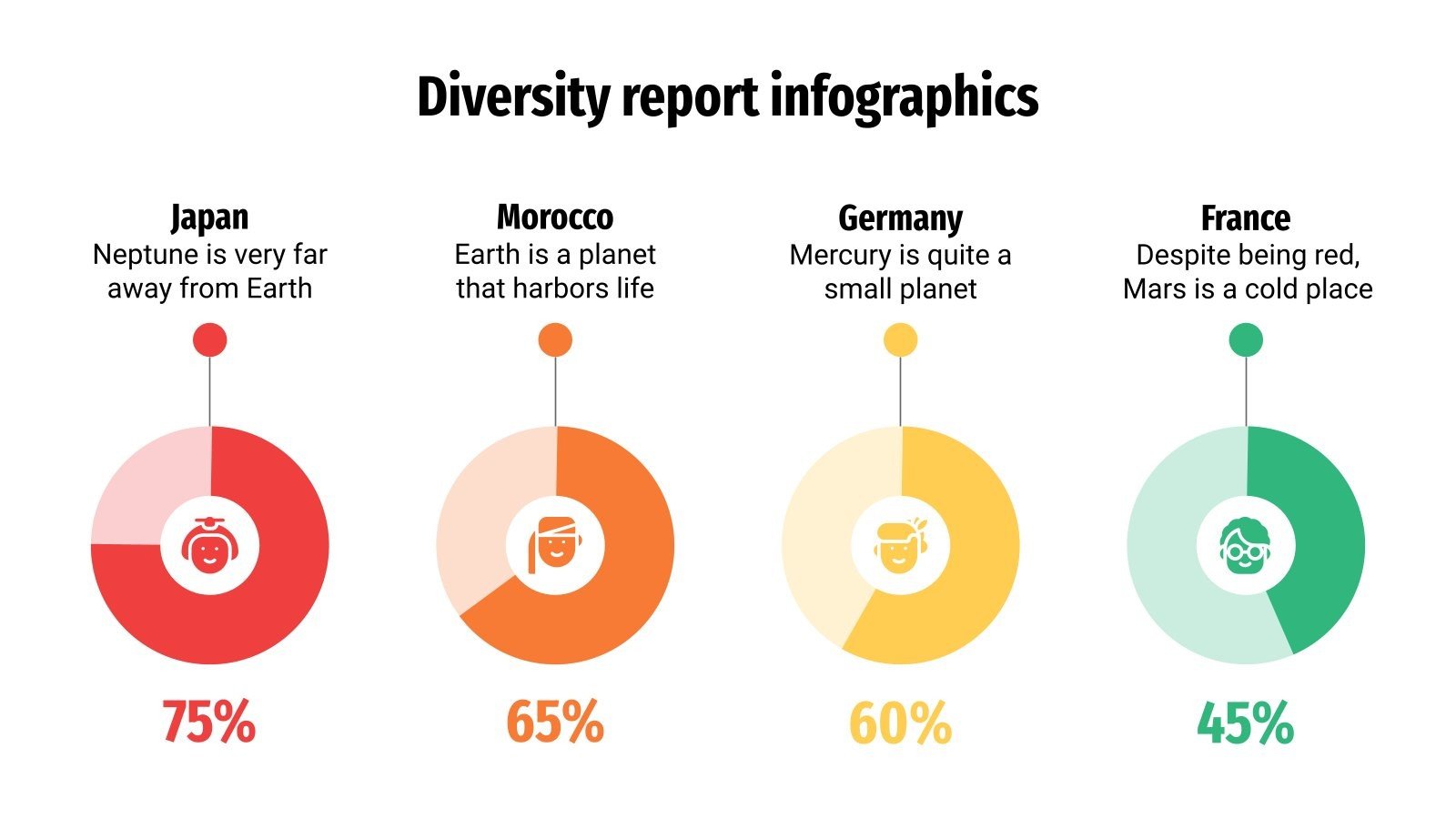 Diversity Report Infographics | Google Slides & PowerPoint
