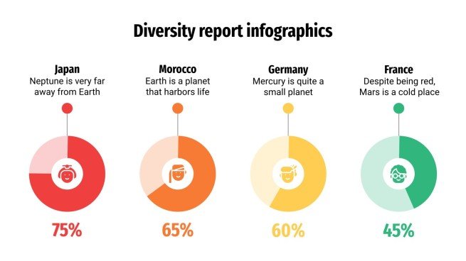 Diversity Report Infographics | Google Slides & PowerPoint