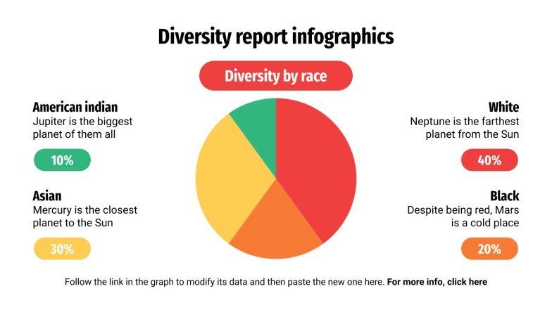 Diversity Report Infographics | Google Slides & PowerPoint