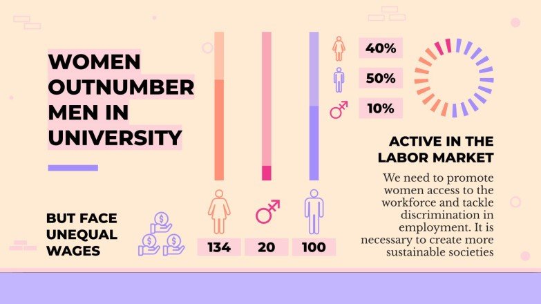 Gender Equality Newsletter | Google Slides & PowerPoint