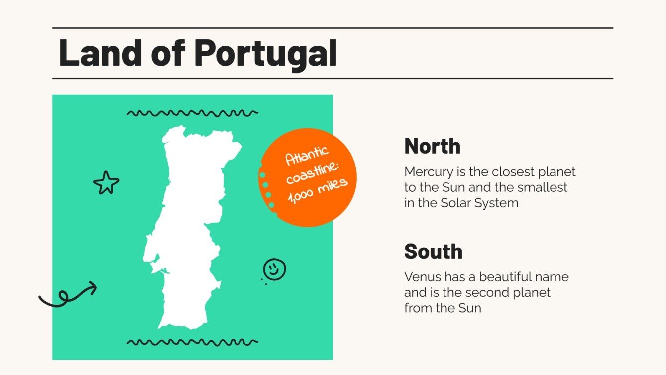 Social Studies: All About Portugal | Google Slides & PowerPoint