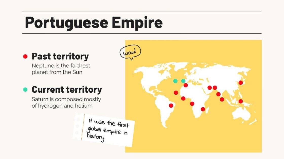 Social Studies: All About Portugal | Google Slides & PowerPoint