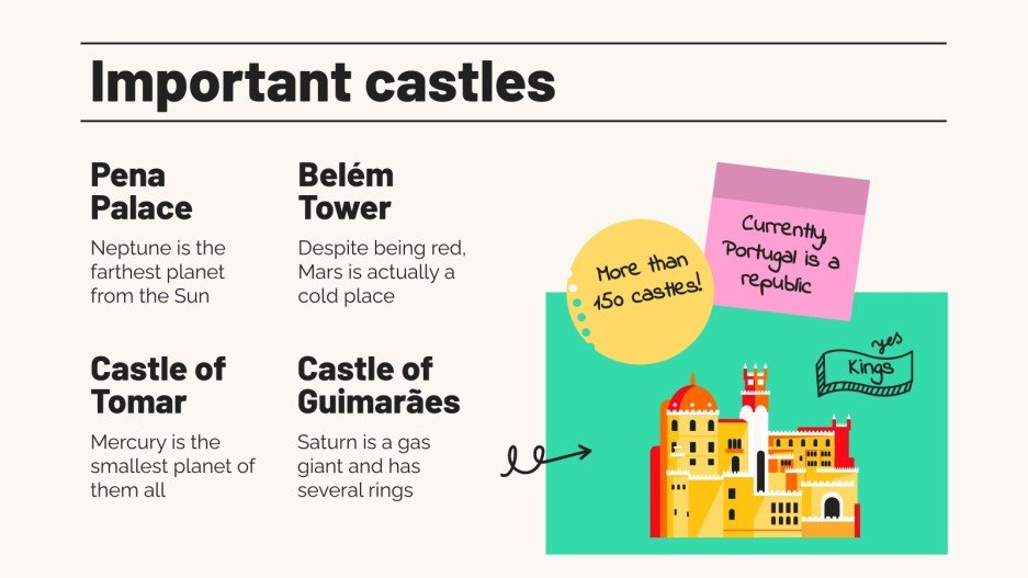 Social Studies: All About Portugal | Google Slides & PowerPoint