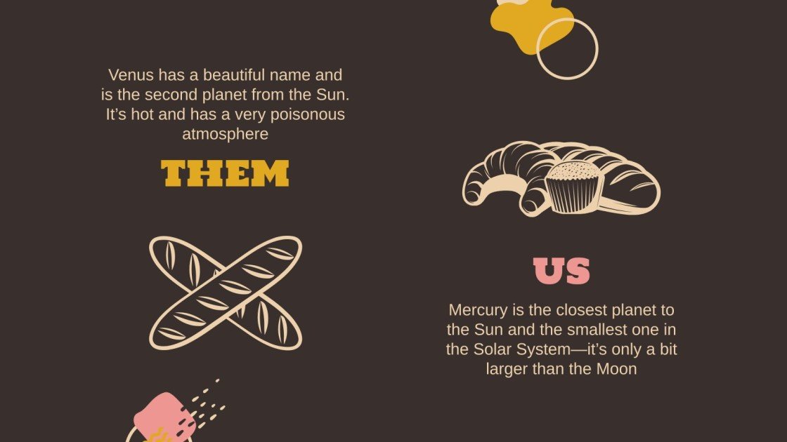 Bakery Business Plan | Google Slides and PowerPoint