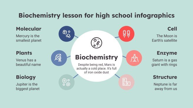 Biochemistry Lesson High School Infographics | Google Slides