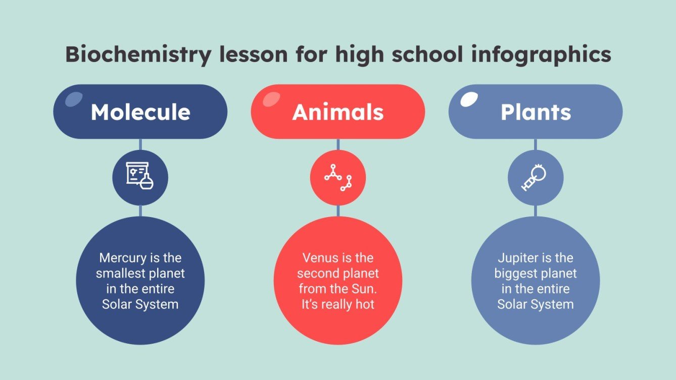 Biochemistry Lesson High School Infographics | Google Slides