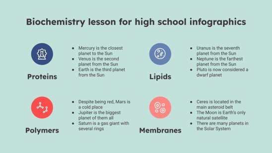 Biochemistry Lesson High School Infographics | Google Slides