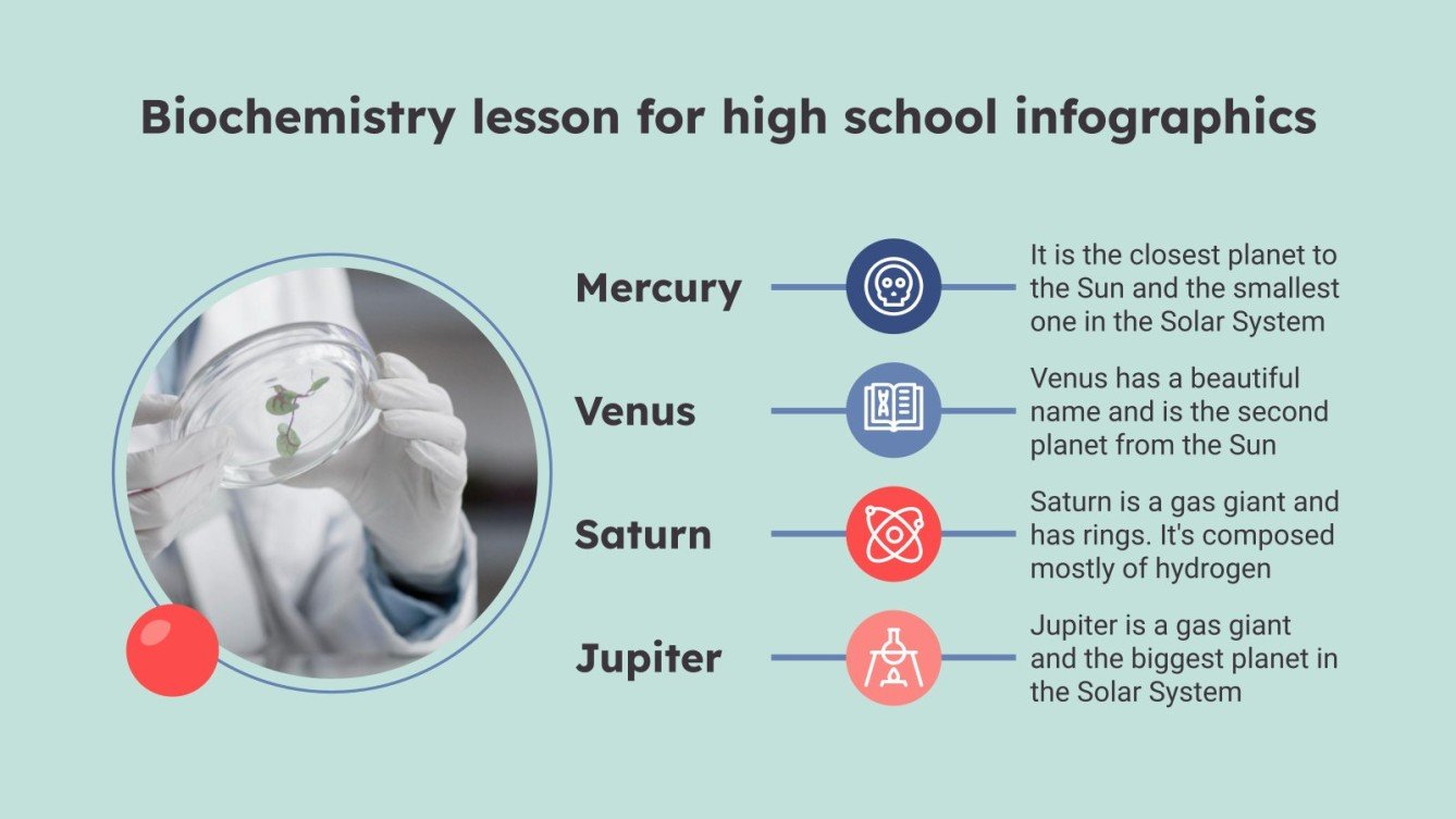 Biochemistry Lesson High School Infographics | Google Slides