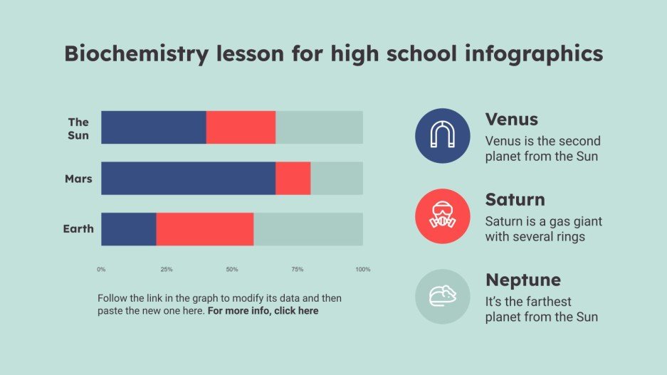 Biochemistry Lesson High School Infographics | Google Slides
