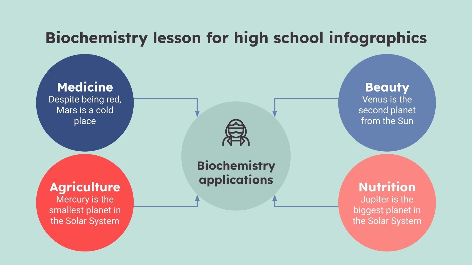 Biochemistry Lesson High School Infographics | Google Slides