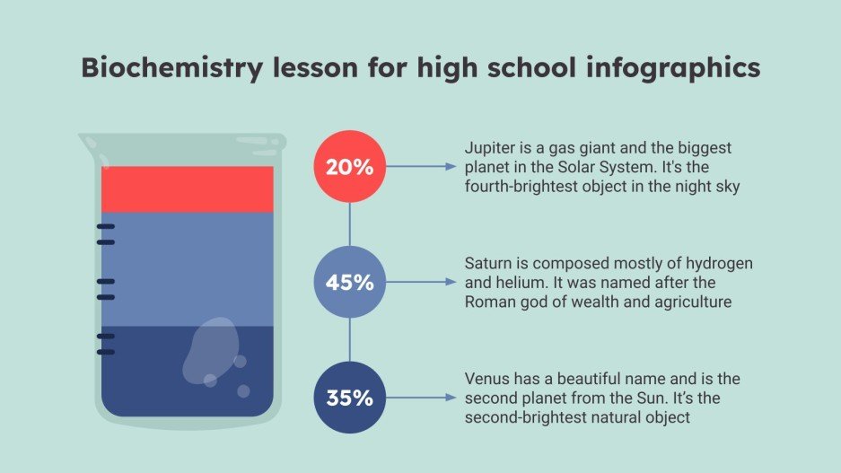 Biochemistry Lesson High School Infographics | Google Slides