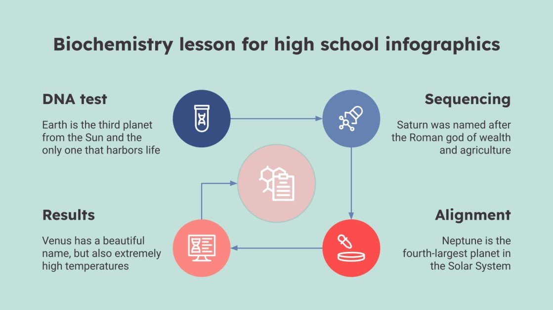 Biochemistry Lesson High School Infographics | Google Slides