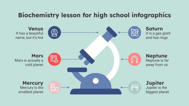 Biochemistry Lesson High School Infographics | Google Slides