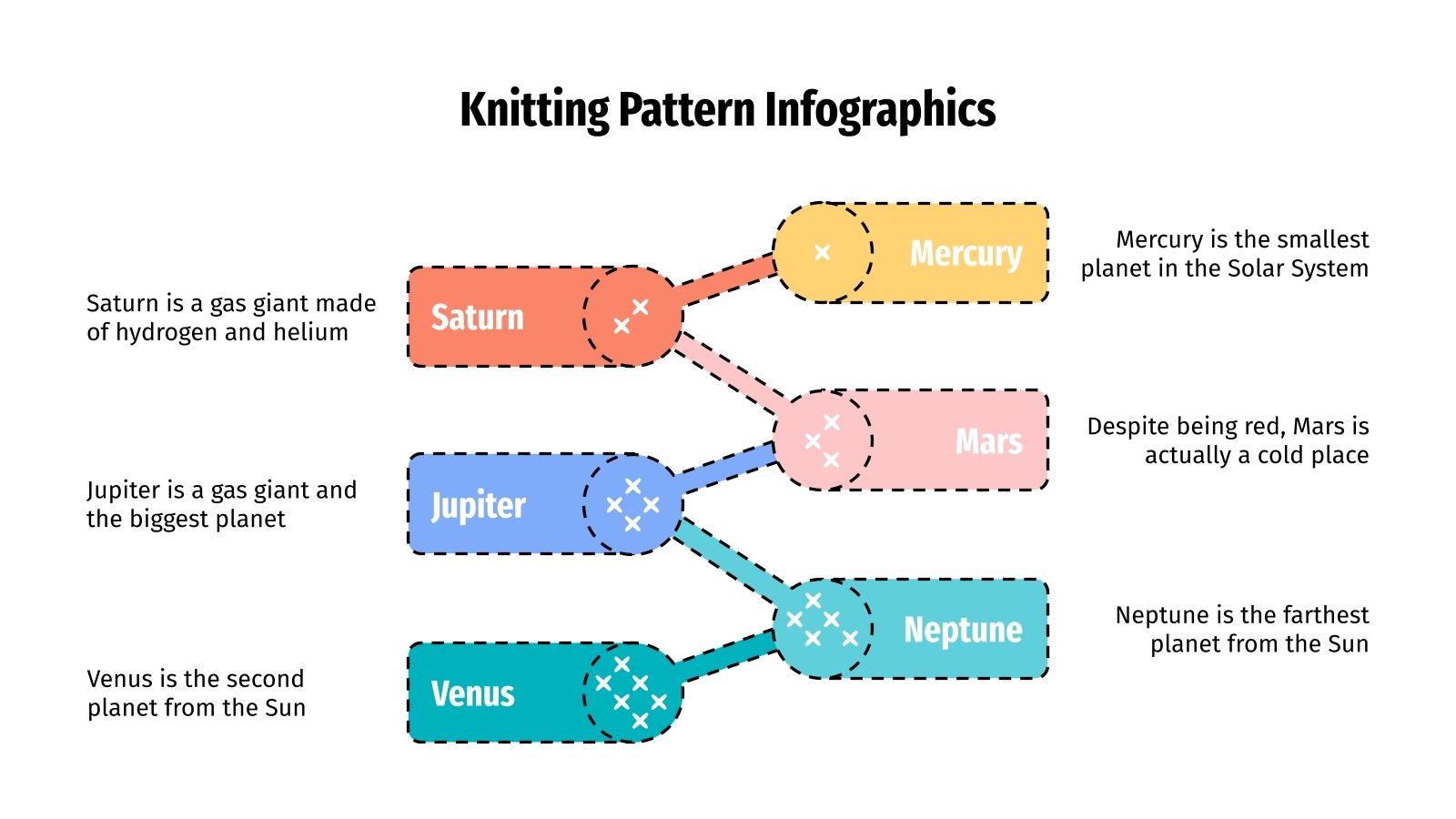 Knitting Patterns Infographics | Google Slides & PPT