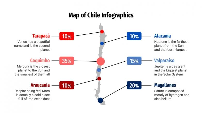 Map of Chile Infographics for Google Slides & PowerPoint