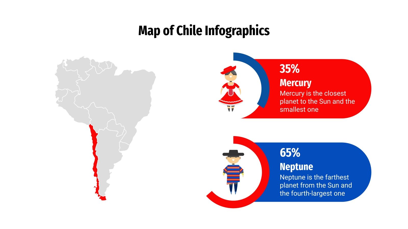Map of Chile Infographics for Google Slides & PowerPoint