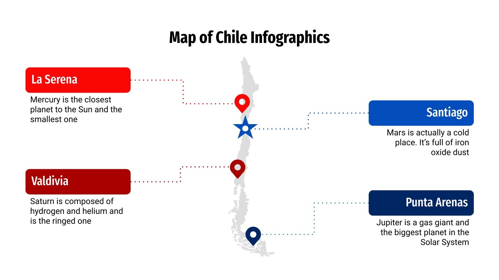Map of Chile Infographics for Google Slides & PowerPoint