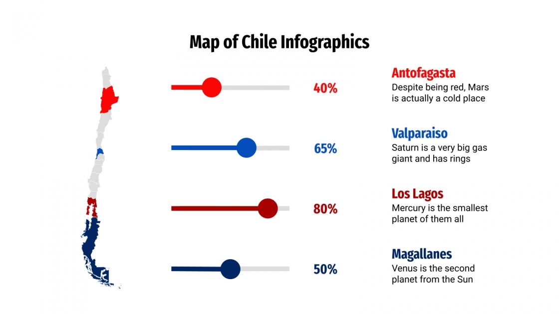 Map of Chile Infographics for Google Slides & PowerPoint