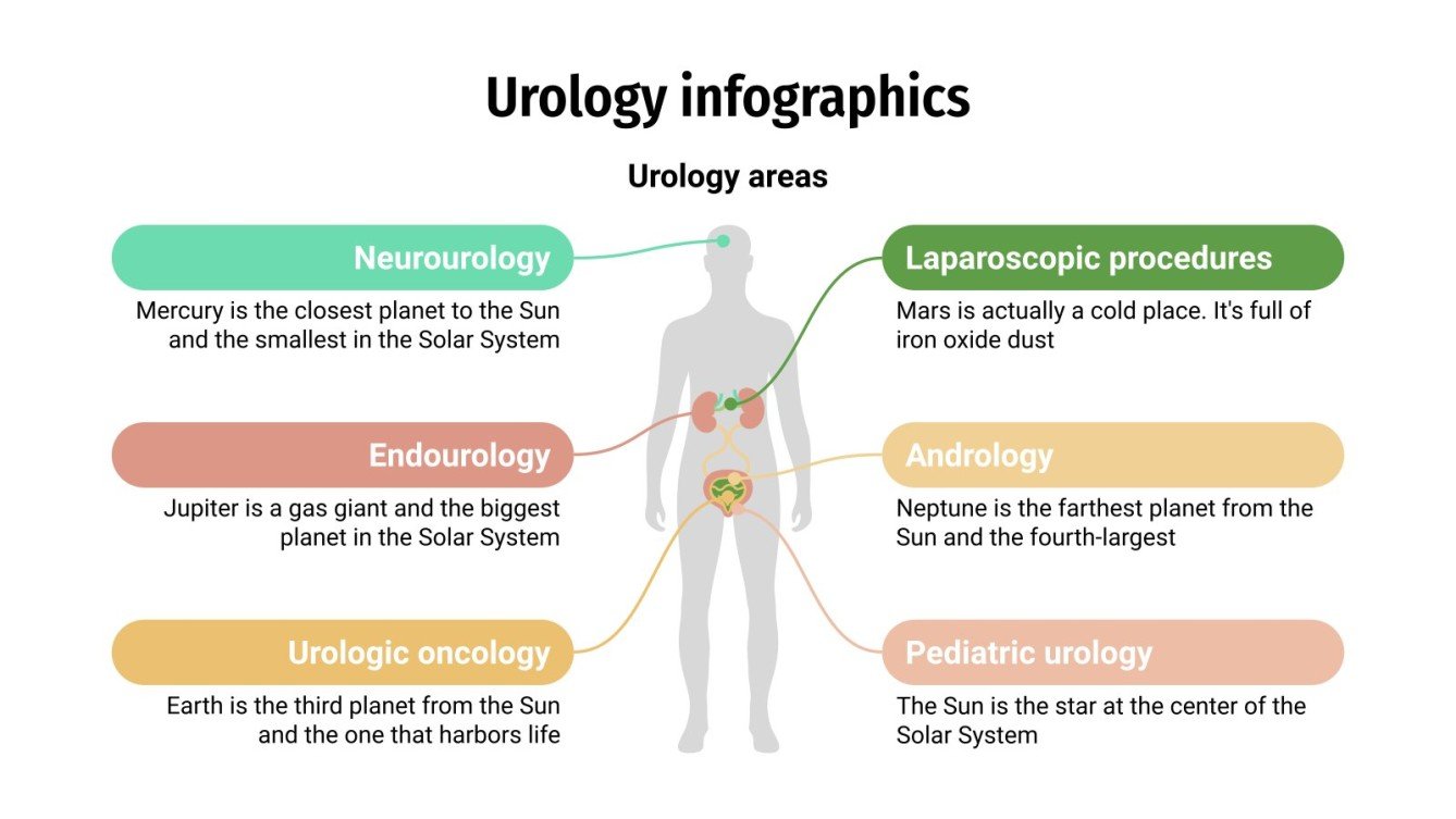 Urology Infographics | Google Slides & PowerPoint template