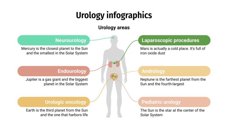 Urology Infographics | Google Slides & PowerPoint template