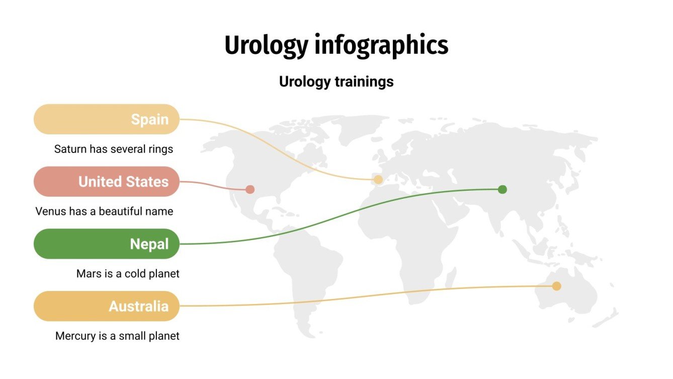 Urology Infographics | Google Slides & PowerPoint template
