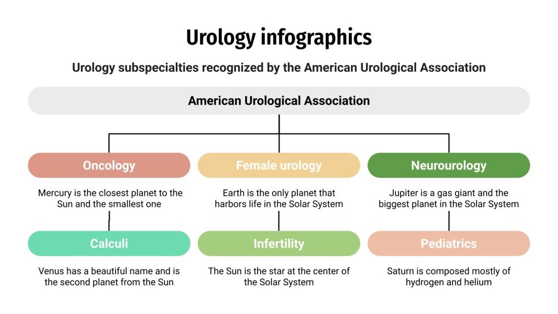 Urology Infographics | Google Slides & PowerPoint template