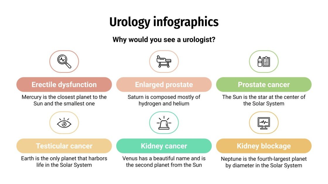 Urology Infographics | Google Slides & PowerPoint template